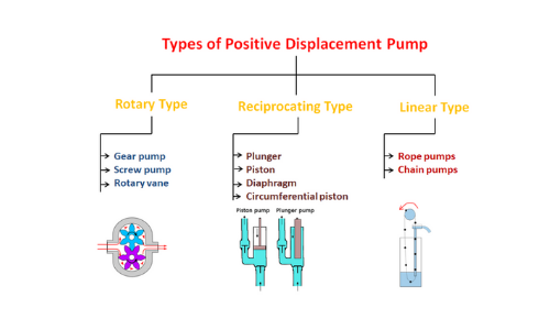 TYPES OF INDUSTRIAL PUMPS | Totalflow